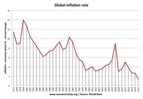 Demand Pull Inflation Economics Help