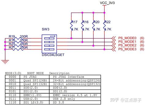 《dfzu2eg4ev Mpsoc之fpga开发指南》第三章硬件资源详解 知乎