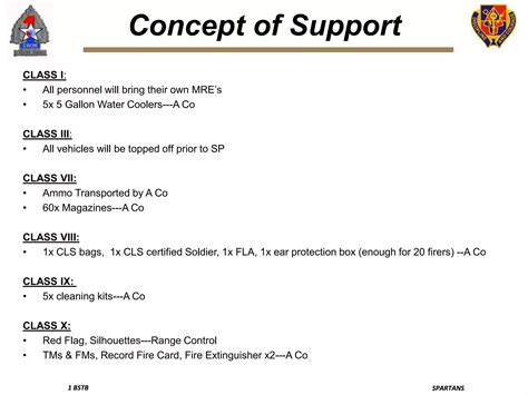 Operation Keep Up The Fire M9 Range Conop Updated Pptx