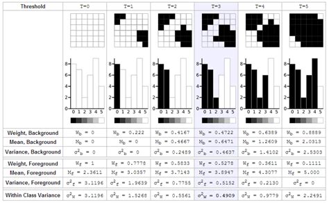 6 Iterations Of The Thresholding Algorithm 18 Download Scientific