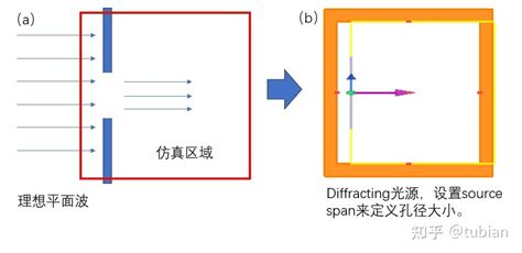 Lumerical Fdtd Gaussian Plane Wave