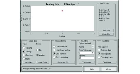 Fis Output For Testing Data Download Scientific Diagram