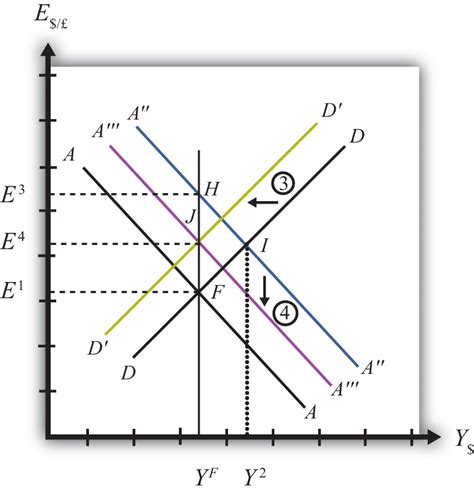 Monetary Policy Diagram