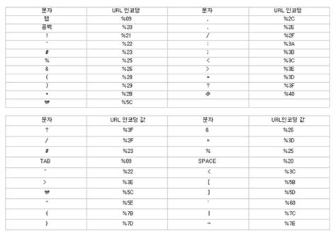 특수문자 Url 인코딩 네이버 블로그