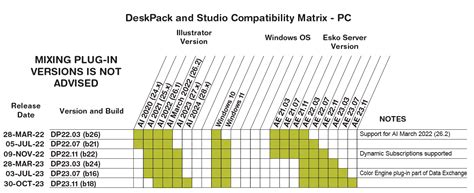 Deskpack Versions Compatibility Matrix