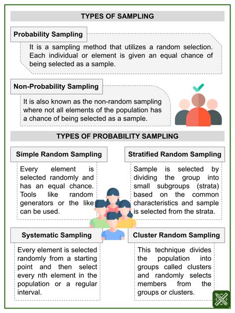 Sampling Techniques Themed Math Worksheets Ages 11 13