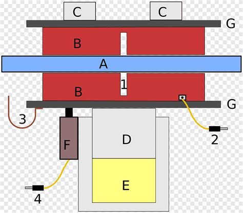 Индикатор износа тормозов автомобиля Тормозная колодка Автомобиль автомобиль угол текст Png