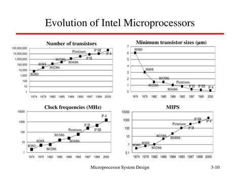 PPT ECE Design Of Microprocessor Based Systems PowerPoint Presentation ID