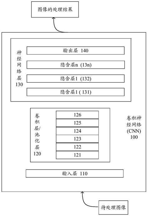 Neural Network Training Method And Device Eureka Patsnap