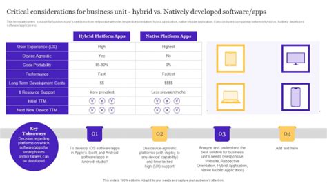 Critical Considerations For Business Unit Hybrid Vs Natively Developed