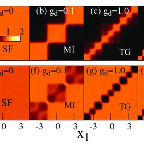 A D The 1st Order Spatial Correlation Function ¢ G X X