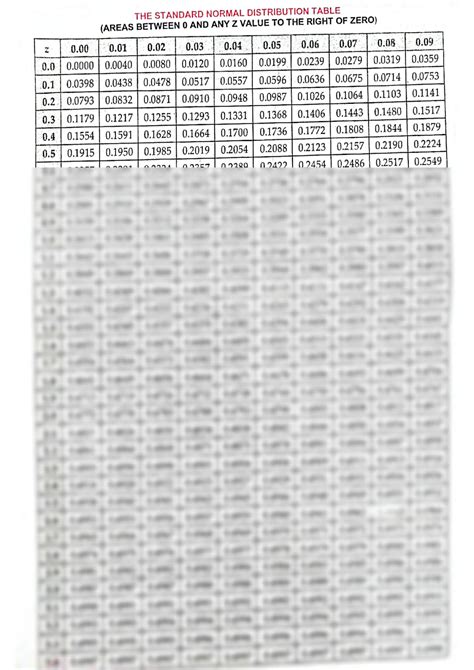 Solution The Standard Normal Distribution Table Studypool