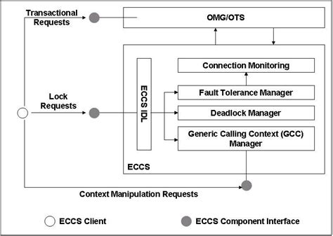 Eccs Block Diagram Download Scientific Diagram