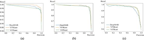 figure 5 from a new multilabel recognition framework for transmission