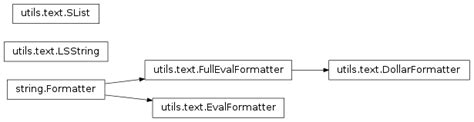 Module Utils Text IPython 7 3 0 Dev Documentation