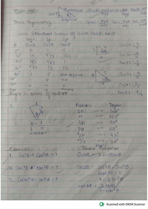 Solution Know Easy Basic Trigonometry For Neet Practices For 2024