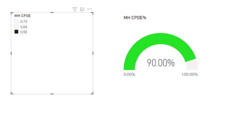 Solved Conditional Formatting Not Working On Measure Microsoft