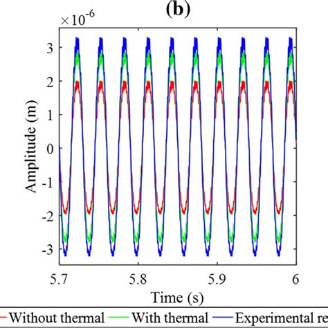 Schematic Diagram Of Cnc Lathe Spindle Bearing System Experiment Rig Download Scientific Diagram