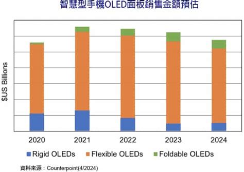 台灣區電機電子工業同業公會 Taiwan Electrical And Electronic Manufacturers Association