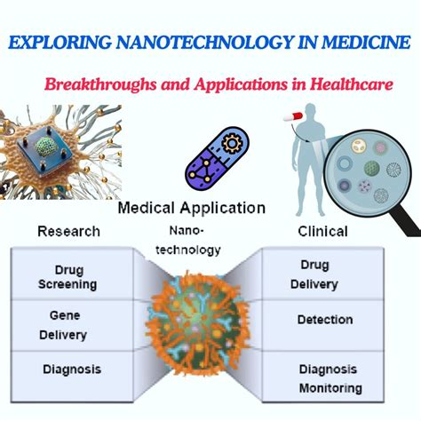 Exploring Nanotechnology In Medicine Breakthroughs And Applications In