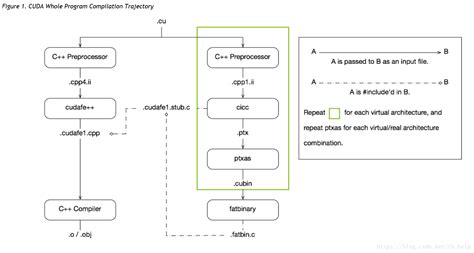 Cuda：nvcc编译过程和兼容性详解nvcc把cuda代码转换成什么 Csdn博客