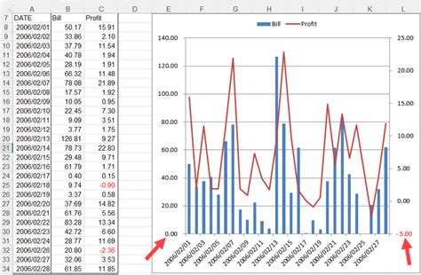 Make Excel Secondary Axes Align To Zero Picture1 AuditExcel Co Za