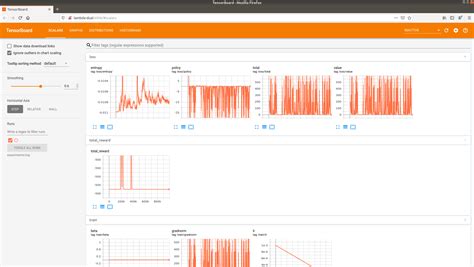 problems with the performance · issue 8 · cts198859 deeprl · github