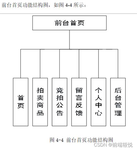 基于springboot的在线拍卖系统 Csdn博客