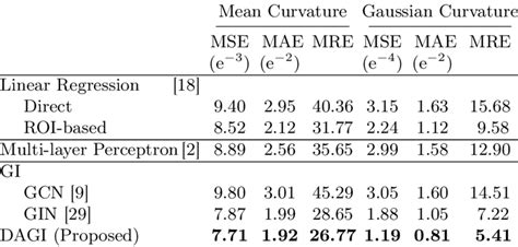 Imputation Accuracy Based On Fold Cross Validation On Ncanda Gi