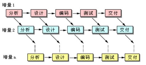 面试被问到了解哪些开发模型？看这一篇就够了！ 知乎