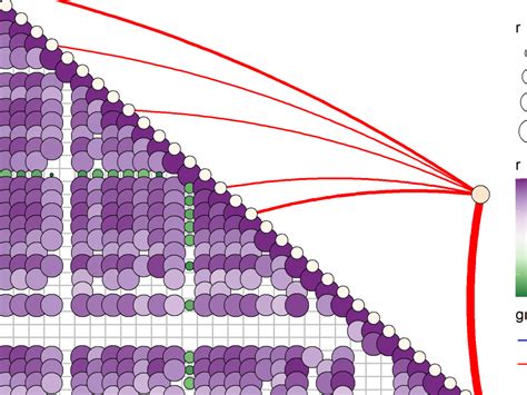 Ngs Data Analysis Services Genomics Metagenomics And Rna Seq Upwork