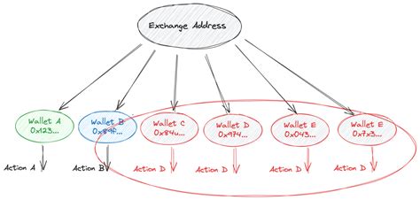 Wormhole · From Eligibility To Sybil Detection A Deep Dive Into