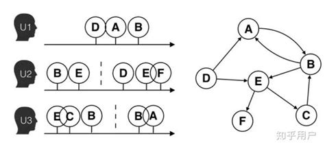 最全推荐系统embedding召回算法总结 知乎