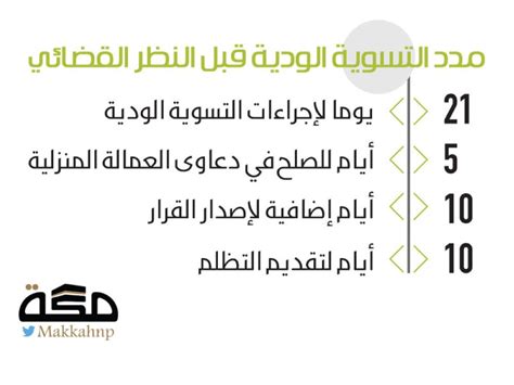 21 يوما لتسوية القضايا العمالية وديا قبل القضاء صحيفة مكة