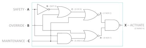 10 Boolean Logic Circuits Cie Computer Science CafÉ