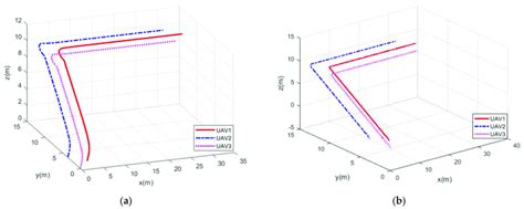 trajectory tracking for uavs with smc a and mpc b the uavs with