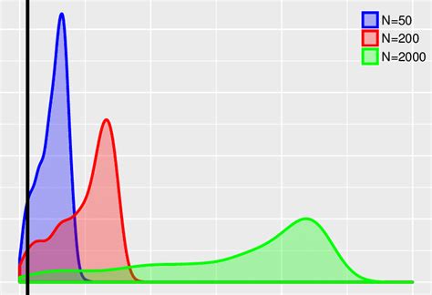 Distribution Of Bayes Factors Testing The Direct Effect Of X On Y After Download Scientific