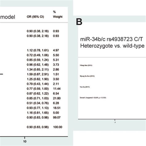 Barcelona Clinic Liver Cancer Bclc Classification Pst Performance