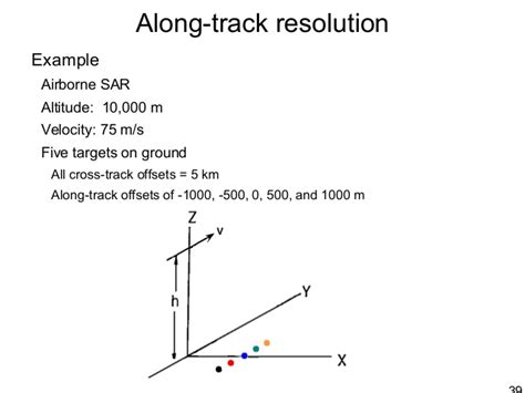 Synthetic Aperture Radar Sar Basics Vol Page Synthetic Aperture Radar Sar
