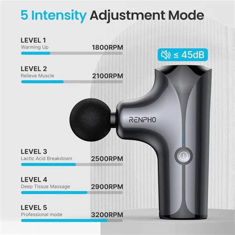Renpho Mini Massage Gun Your Ultimate Muscle Relaxation