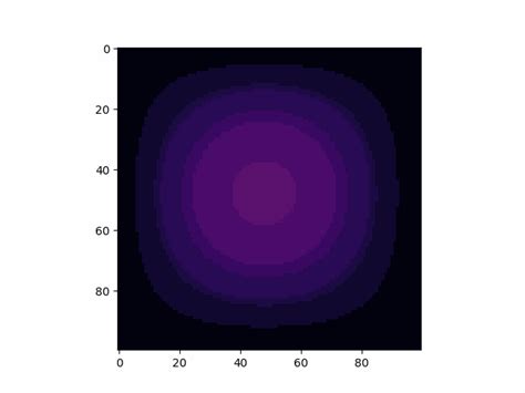 Simulation 101 Conductive Heat Transfer Towards Data Science