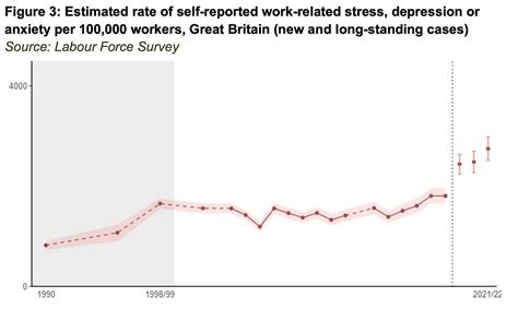 What Are Safe Systems Of Work SSoW