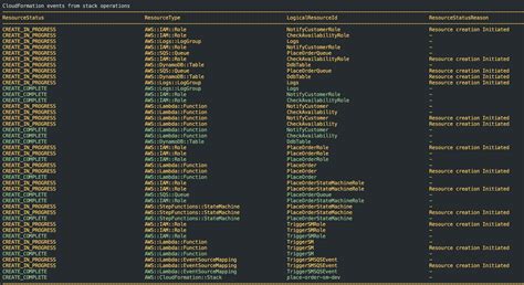 AWS Step Functions Workflow AWS SAM Example Marco ML Blog