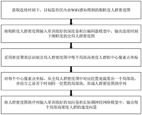 一种基于被动式wifi感知的细粒度人群分析方法