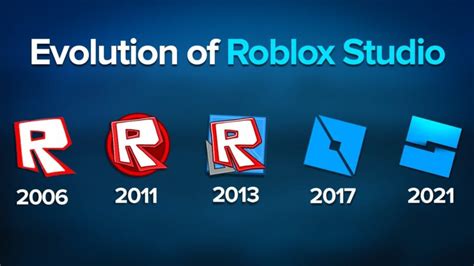 The Evolution Of Roblox From Dynablocks To A Global Gaming Phenomenon
