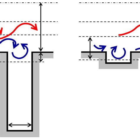 Colour Online Sketch Showing The Roughness Sublayer For A The Download Scientific Diagram