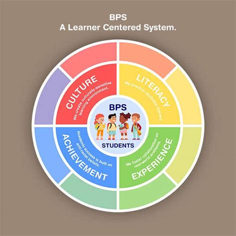 Entry 17 By Superowid For Illustrated Framework Model For Education