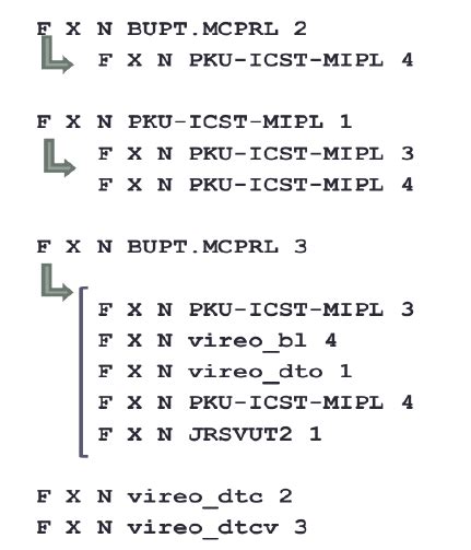 Ins Randomization Testing For Significant Differences Automatic Runs