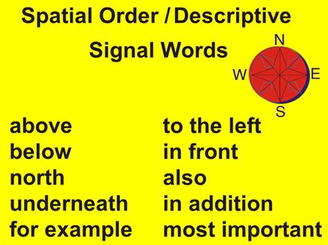 Signal Words Spatial Order