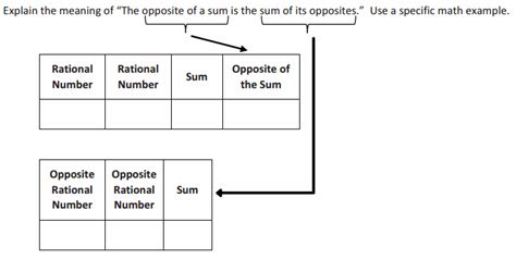 Eureka Math Grade 7 Module 2 Lesson 8 Answer Key Ccss Math Answers